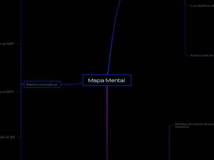 Mapa Mental adrian - Mind Map